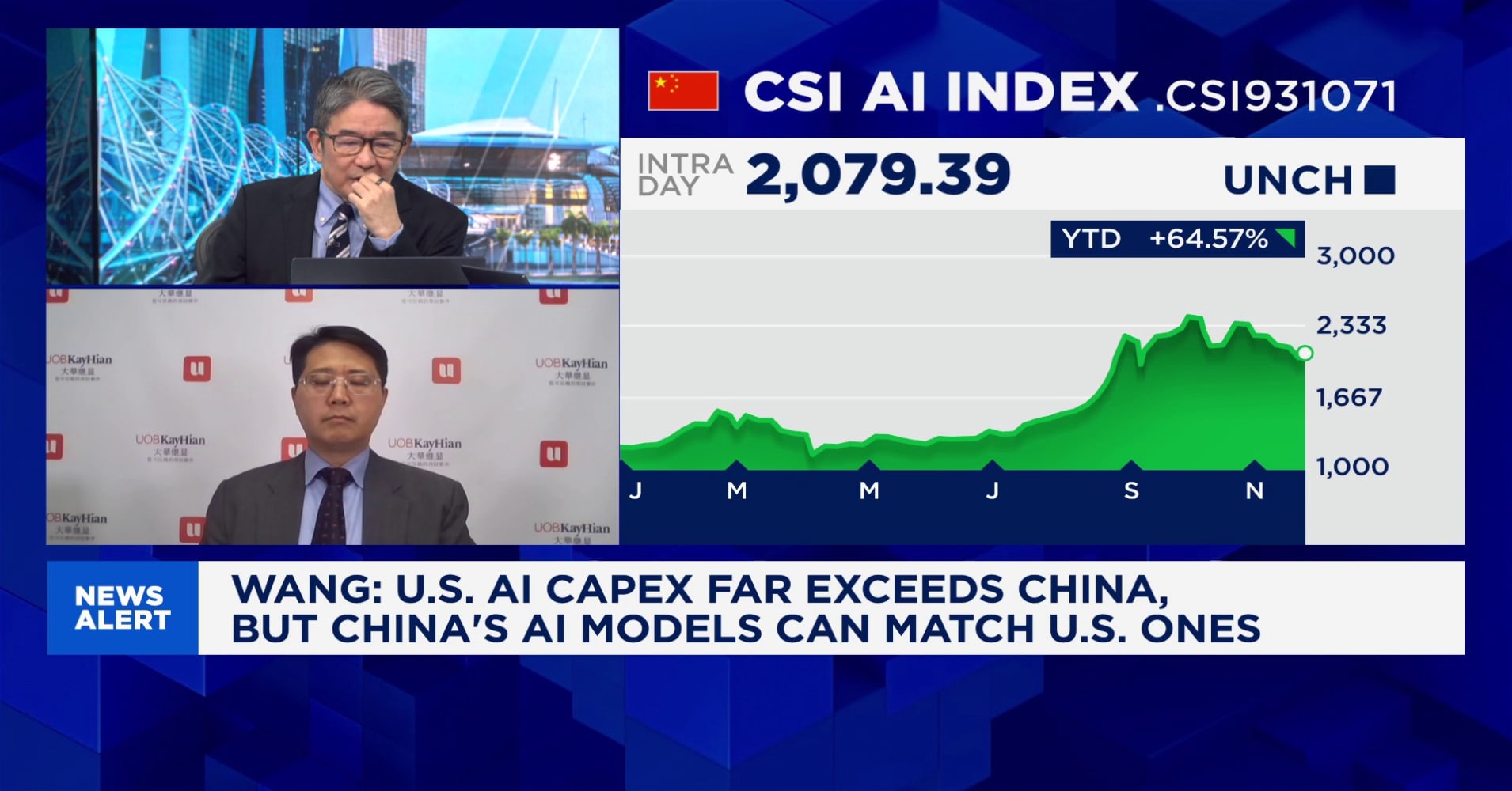 CIO: prefer China consumer stocks given their AI adoption advantage ...