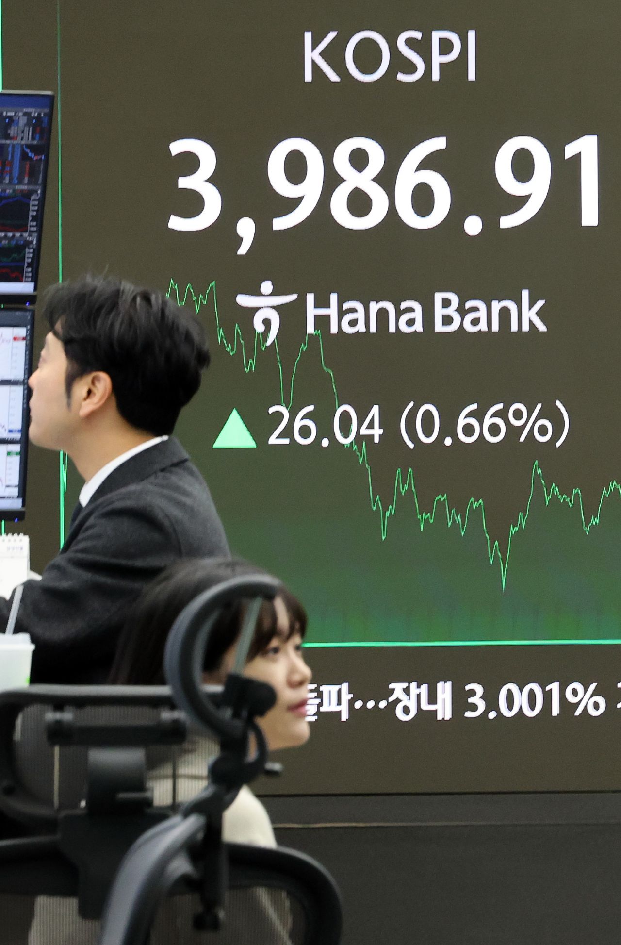 코스피, 외인 순매도에 3930선으로 밀려