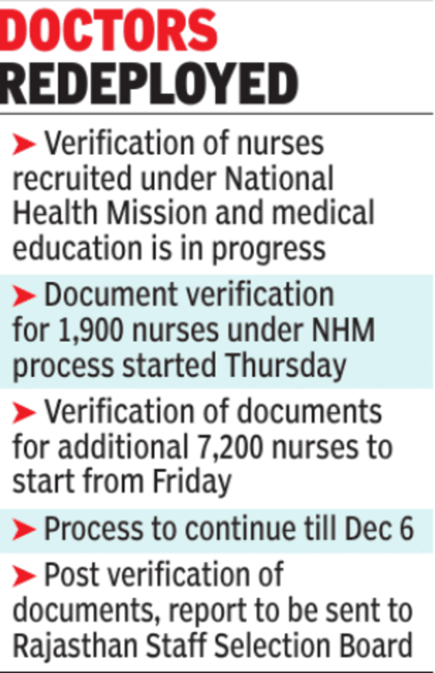 Rajasthan healthcare strain: Doctors turn ‘clerks’ to verify documents ...