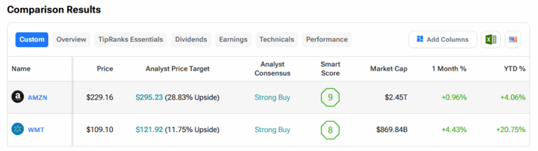 Amazon (AMZN) and Walmart (WMT): Retail Stocks in Focus as Holiday ...
