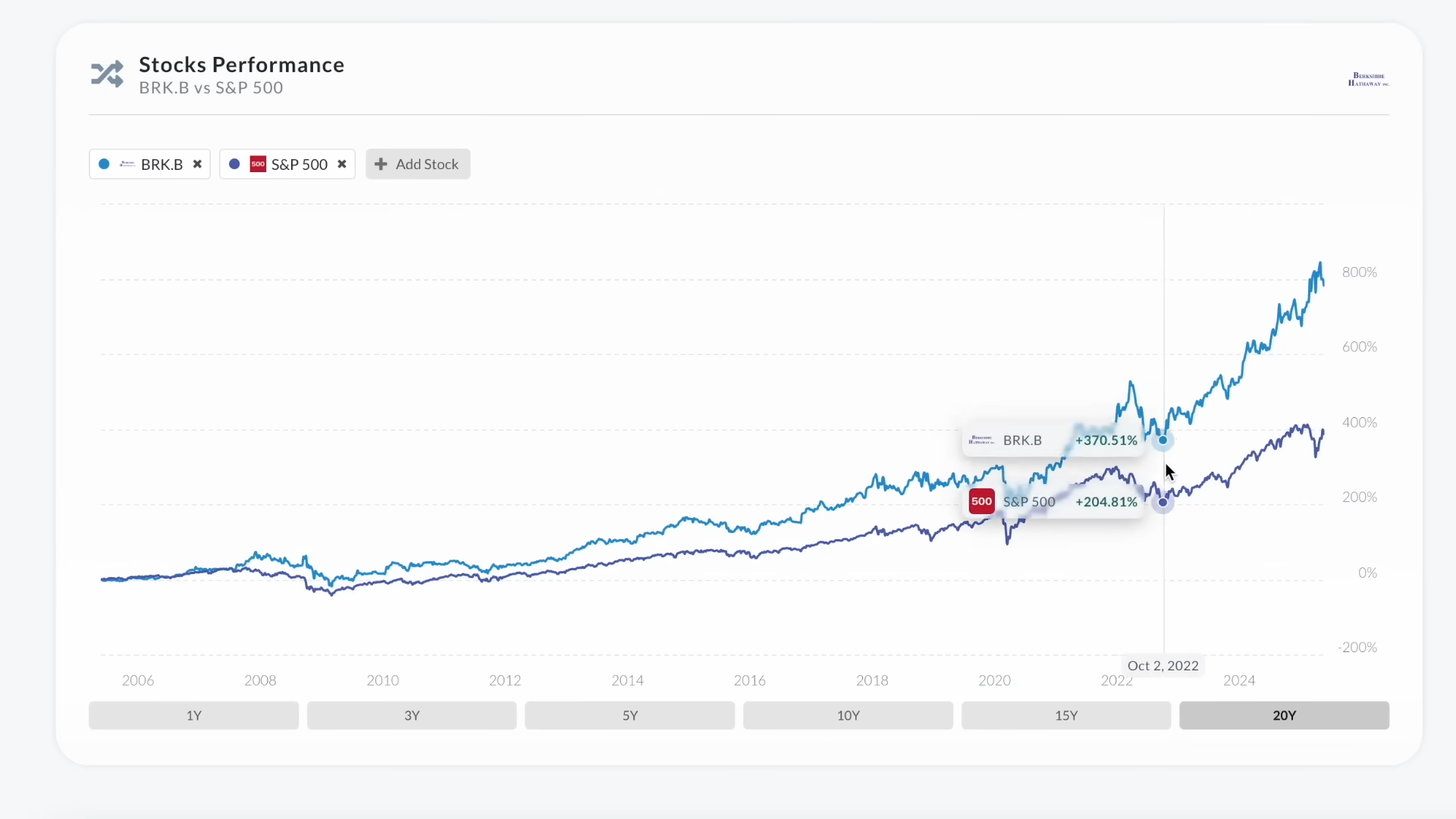 The best monthly high dividend ETF revealed: OMAH vs SPYI vs QQQI