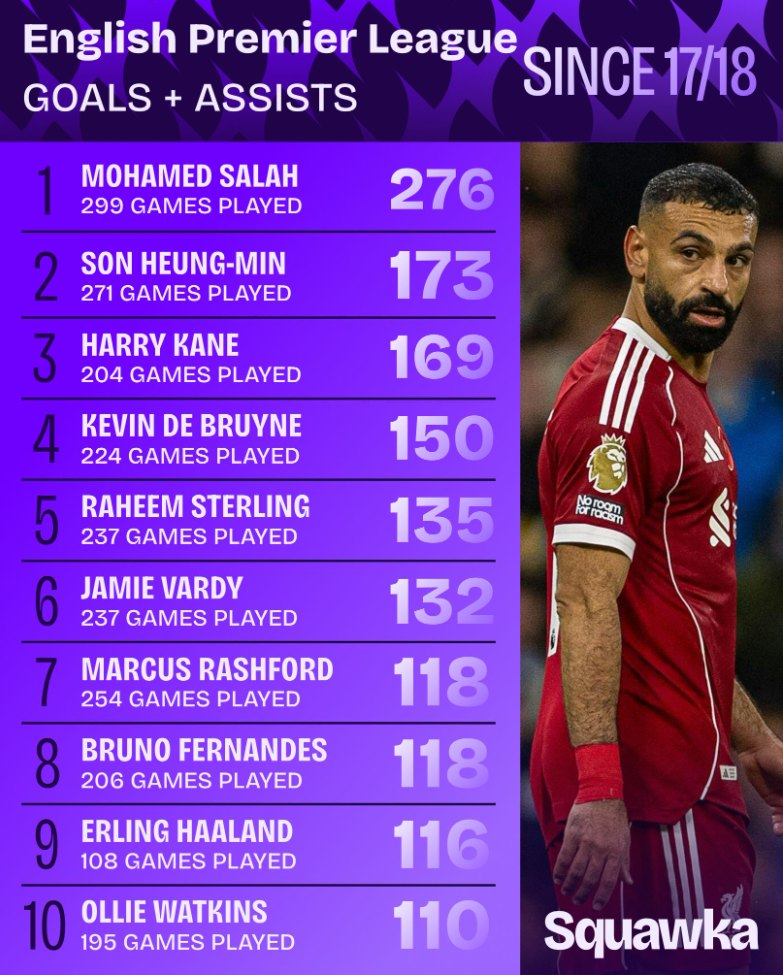 "손흥민 녹슬어 보인다" 막말 나왔는데…토트넘, SON 떠나고 강등권 수준 추락→"EPL 21년 통틀어 최저"