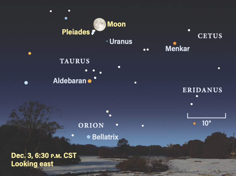 December 2025: What's in the sky this month? The giant planets delight ...