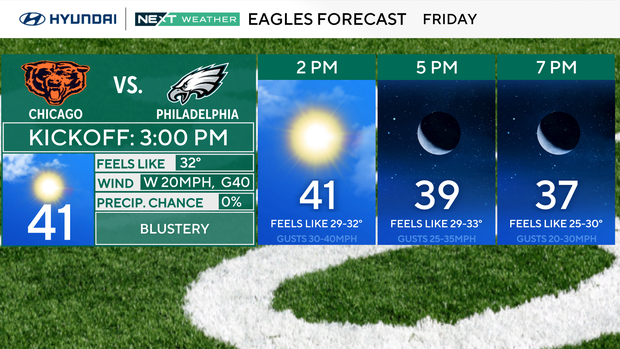 Windy and cold Black Friday in Philadelphia area, tracking rain and ...