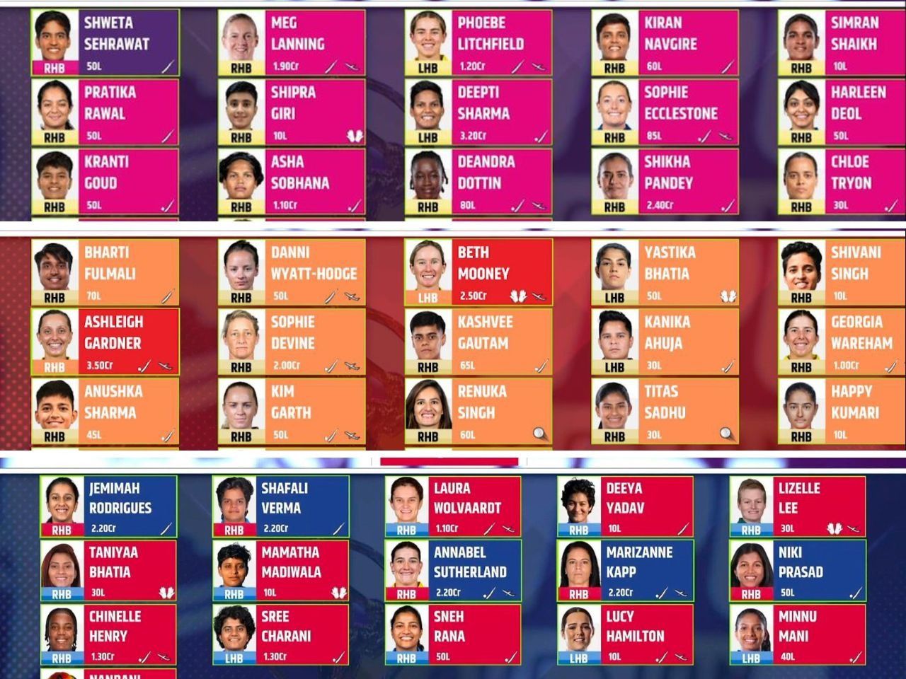 UP Warriorz, Gujarat Giants, and DC Women's finalized squads for WPL 2026