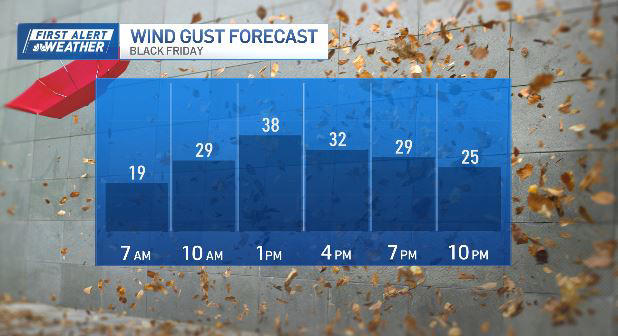 Good weather for Black Friday shopping in Boston, but rain, snow could ...