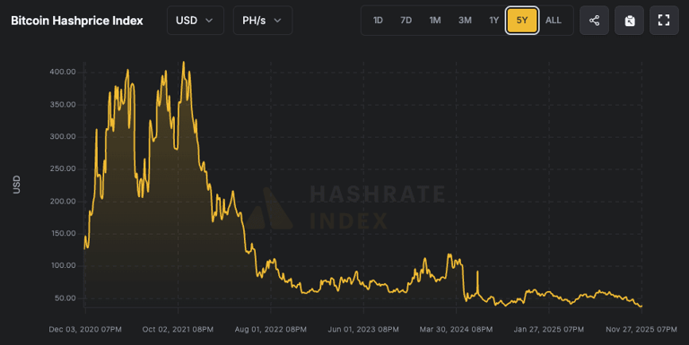 Thirteen years after the first halving, Bitcoin mining looks very ...