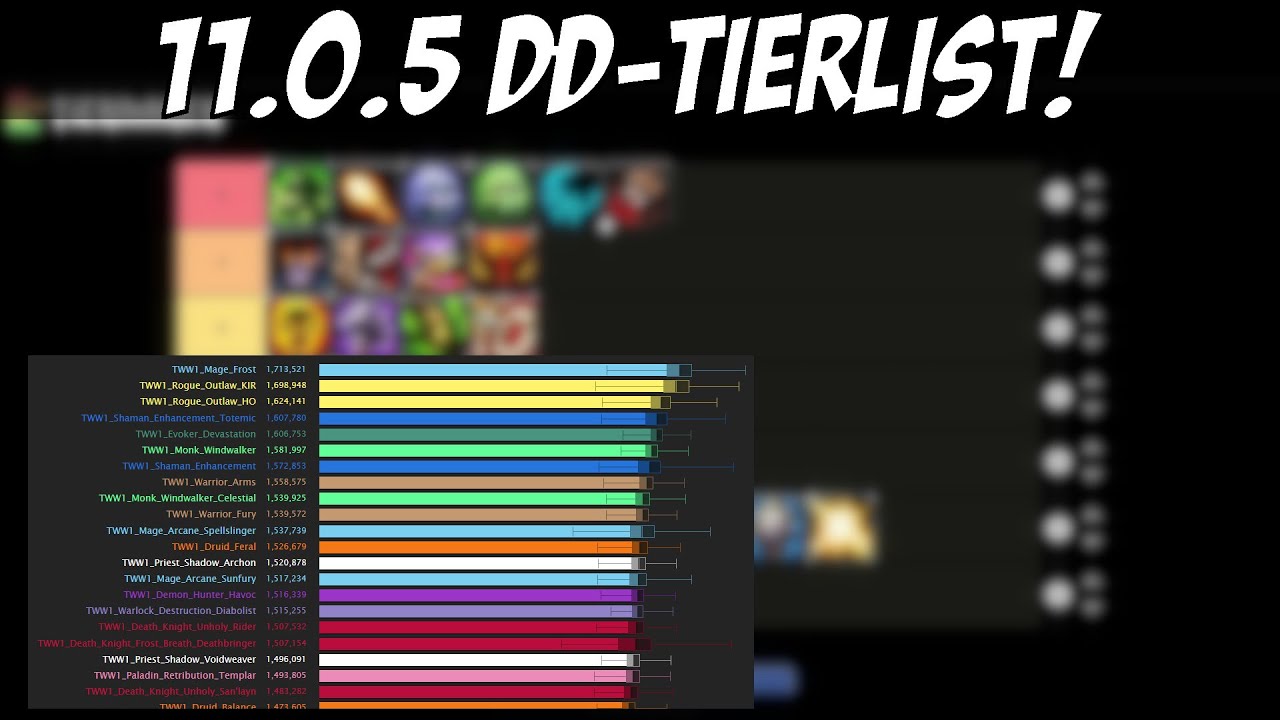 Drei specs sind überall op! Patch 11.0.5: Tierlist der DD's für Raid ...
