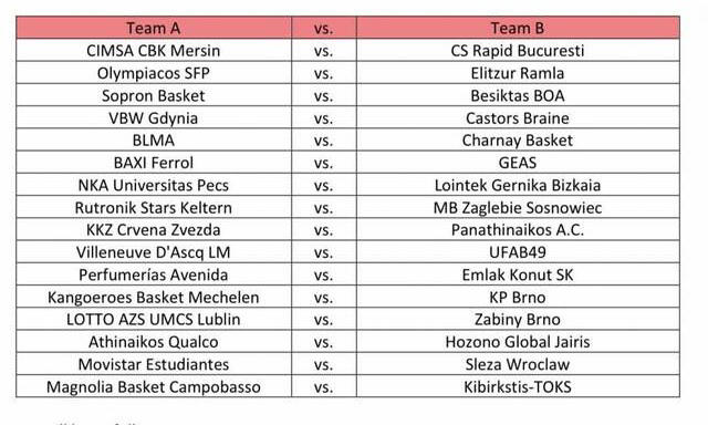 FIBA EuroCup Γυναικών: Με Ερυθρό Αστέρα ο Παναθηναϊκός-Πιο βατό έργο ...