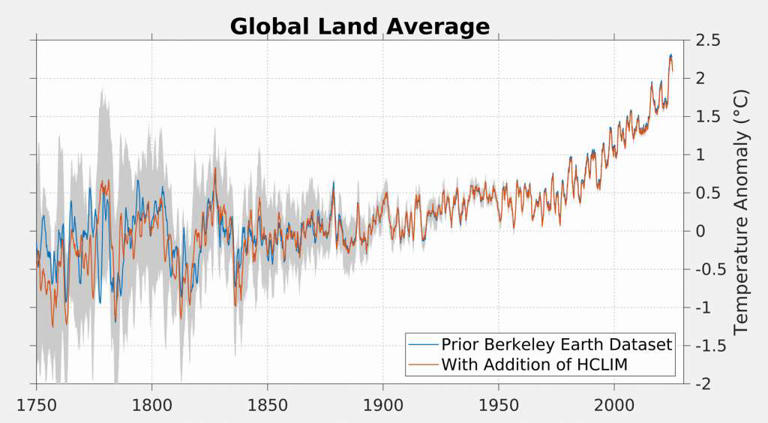 2025 ne battra pas de record mondial de chaleur : qu'est-ce qui a changé