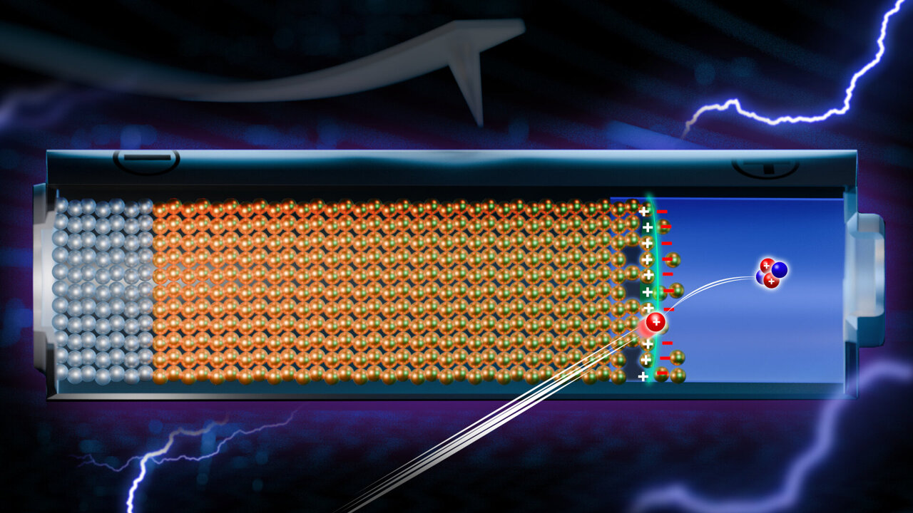 All-solid-state batteries: New findings on space charge effects could ...