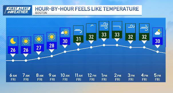 Good weather for Black Friday shopping in Boston, but rain, snow could ...