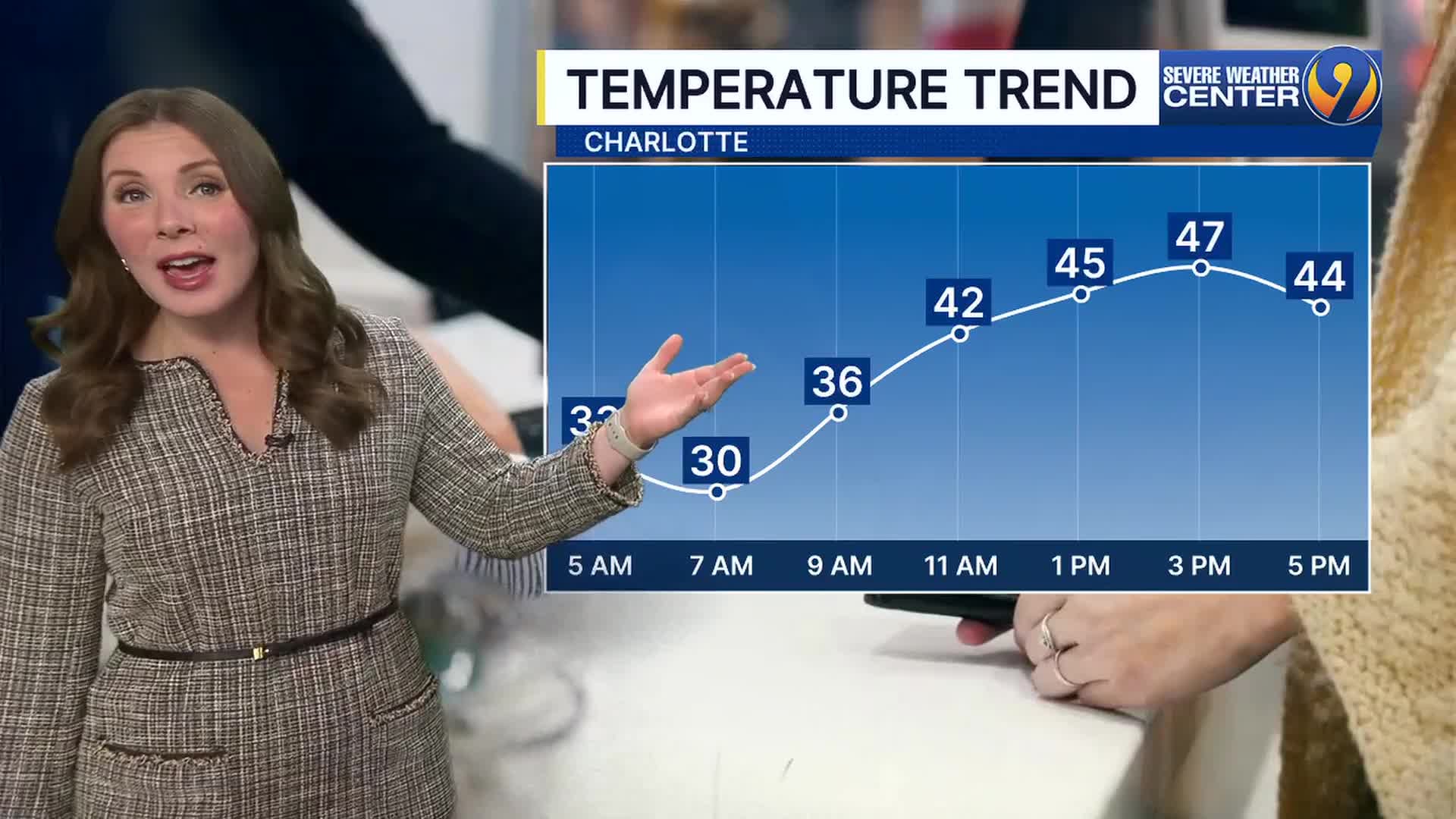 FORECAST: Another cold day today