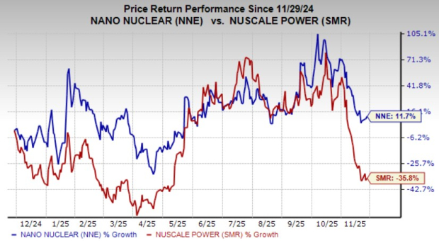 NNE vs. SMR: Which Small Nuclear Reactor Stock Has More Potential?