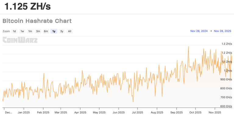 Thirteen years after the first halving, Bitcoin mining looks very ...