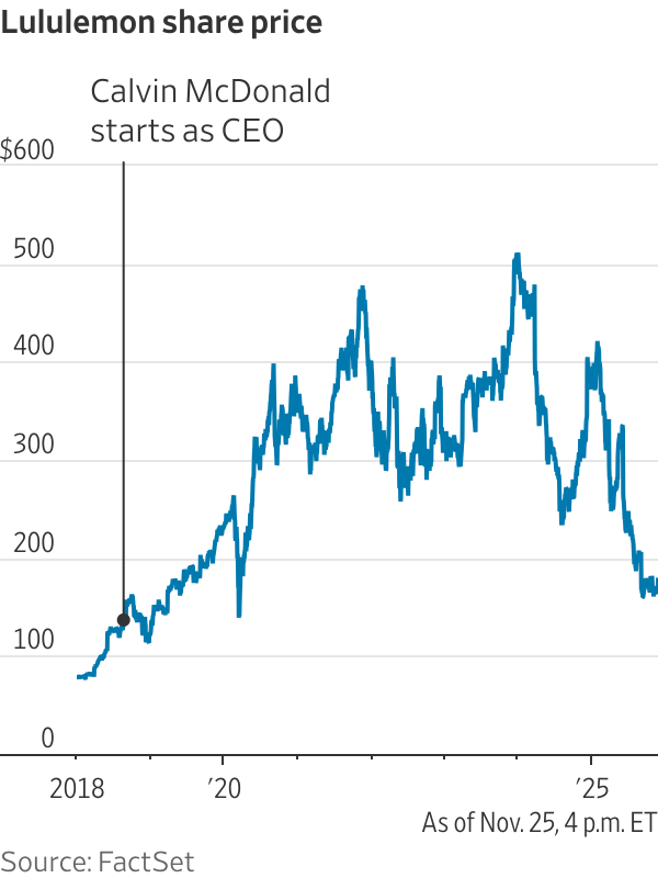 Lululemon Is Having an Identity Crisis. Its Founder Blames the CEO.