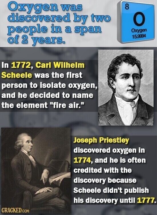 24 Fascinating Facts About Well-Known Inventions