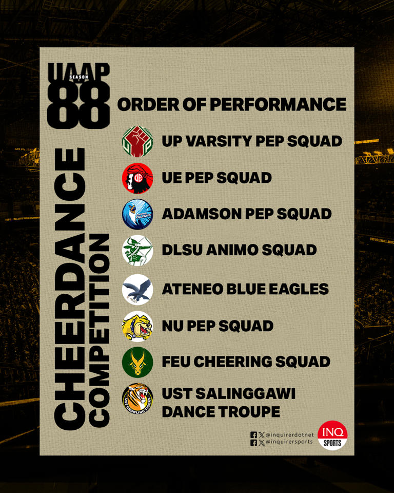 LIVE UPDATES: UAAP Cheerdance Competition 2025
