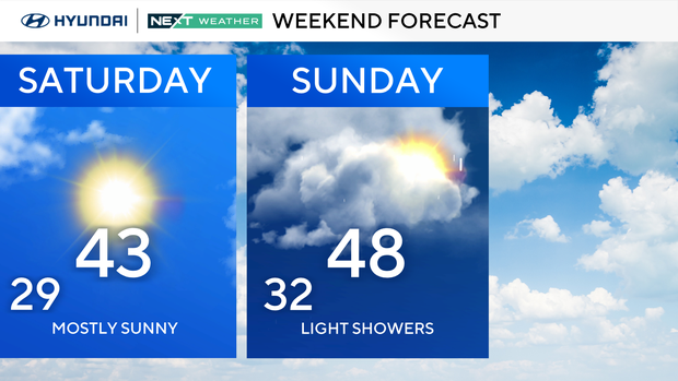 Chilly but sunny Saturday with calmer winds in Philadelphia region ...