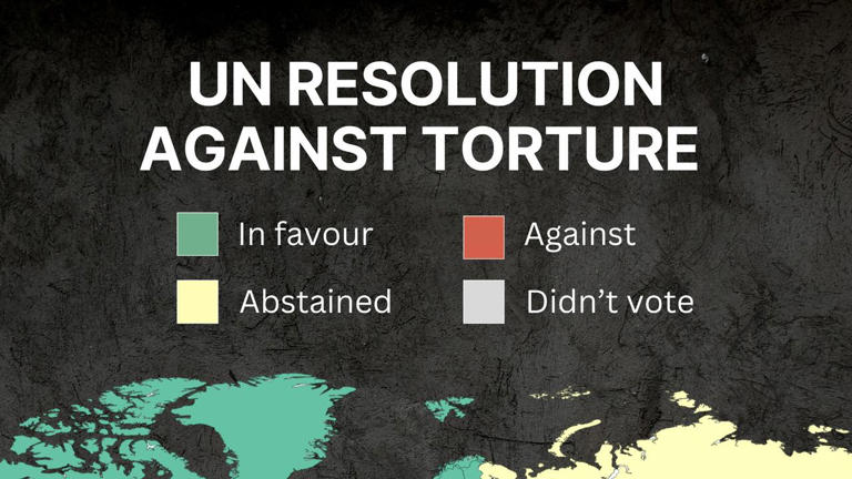 World overwhelmingly backs UN resolution against torture, except for ...