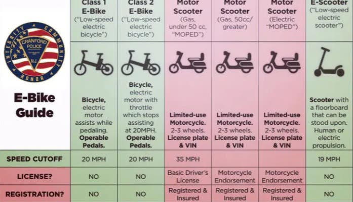 New Rules For E-Bike, Scooter Drivers In Cranford
