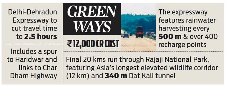 Solar panel along highways to check pollution