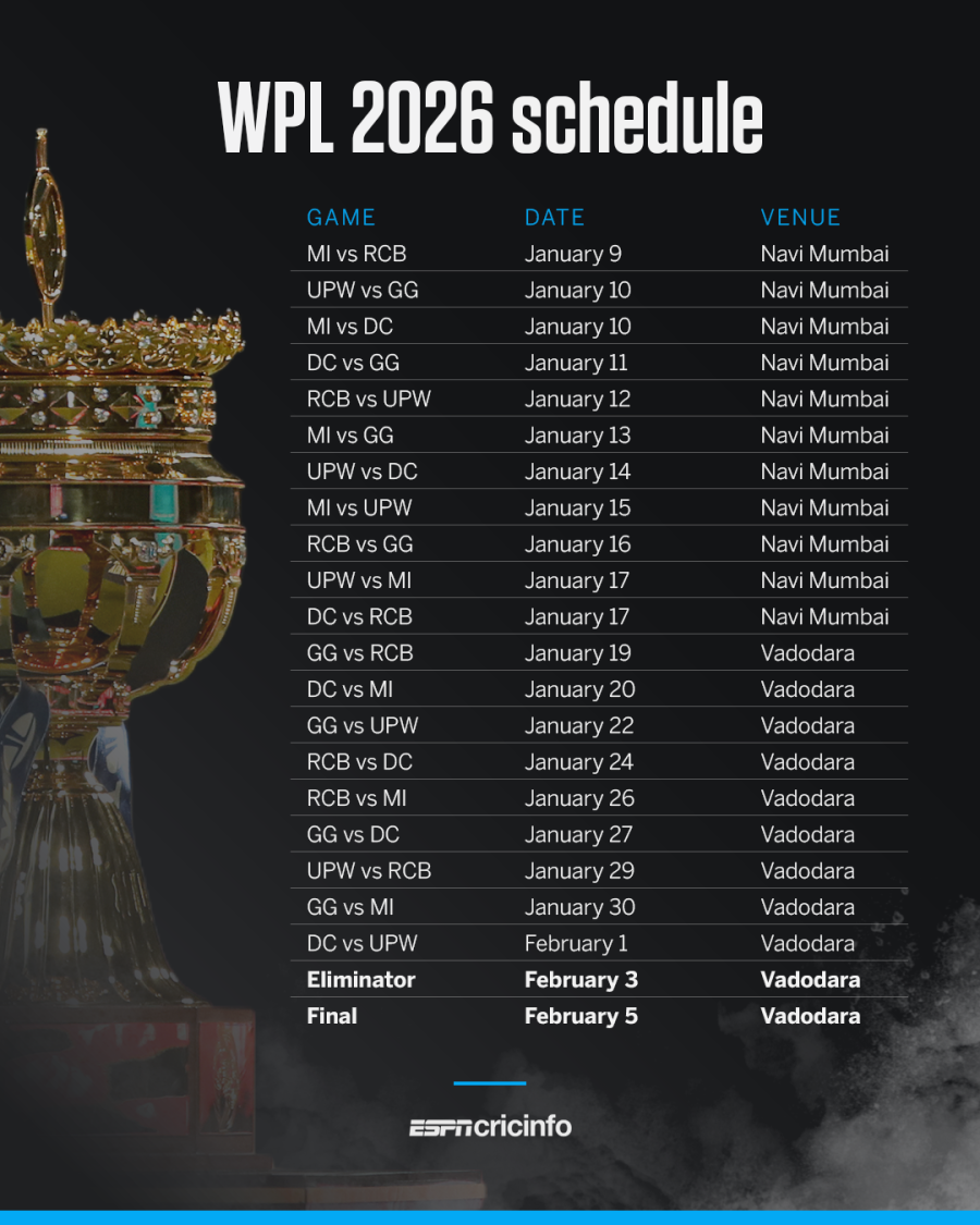 WPL 2026: two double-headers, final on a weekday