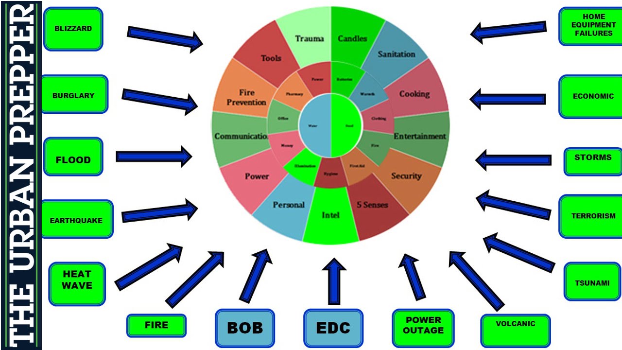 How to design a practical home prepping system for daily life