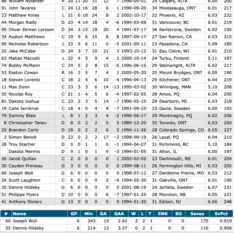 Game Preview: Toronto Maple Leafs @ Pittsburgh Penguins 11/29/25