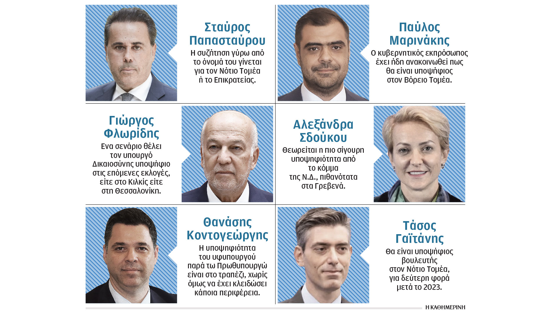 Ν.Δ.: «Νέοι» στη μάχη του σταυρού
