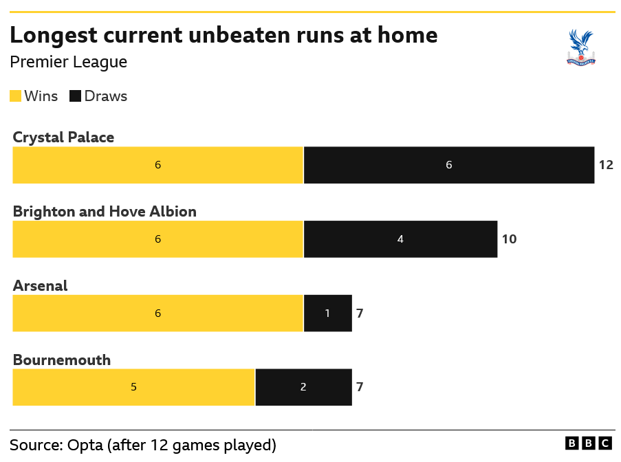 Crystal Palace v Manchester United: Key stats and talking points