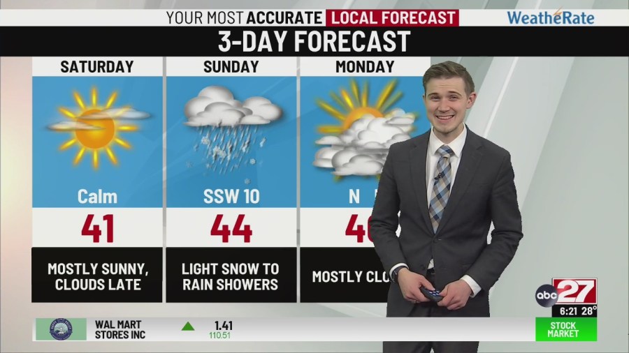 Calmer winds makes cold more tolerable as clouds build later