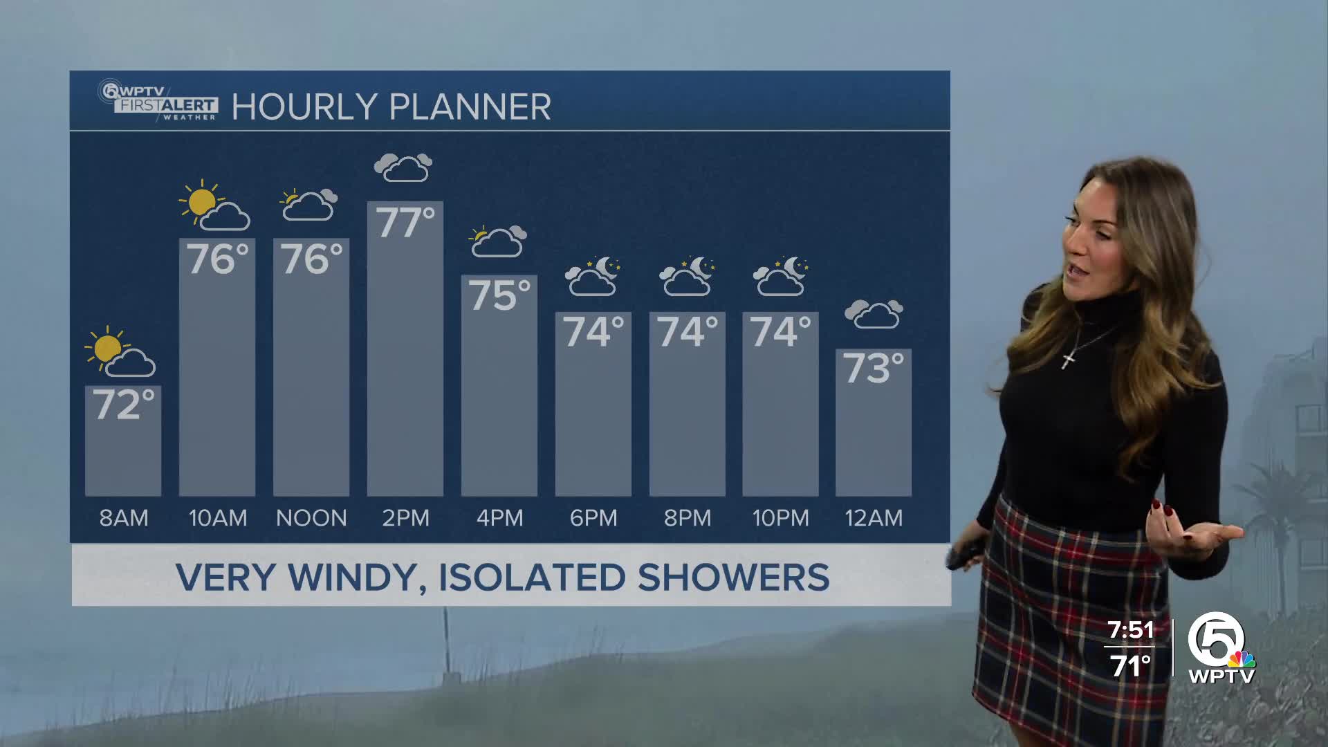 WPTV First Alert Morning Forecast - November 29, 2025