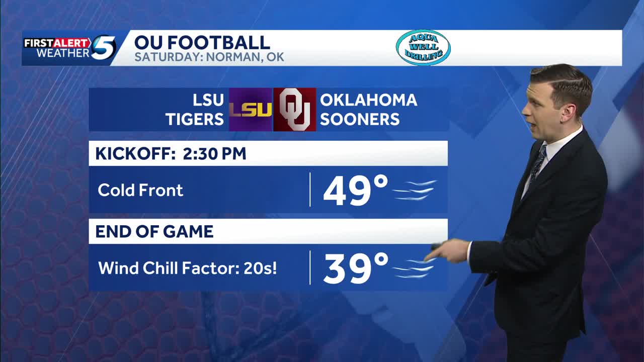 College Football Forecast
