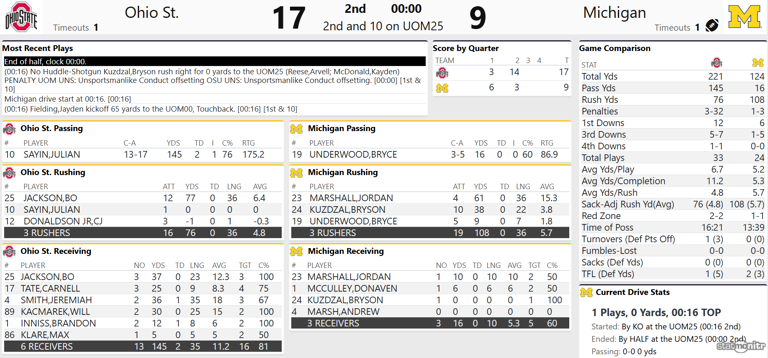 No. 15 Michigan vs. No. 1 Ohio State live updates, score: Highlights