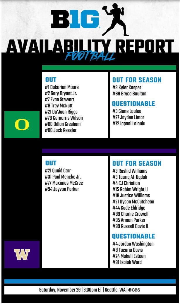 Oregon football vs. Washington live updates: Start time, TV channel