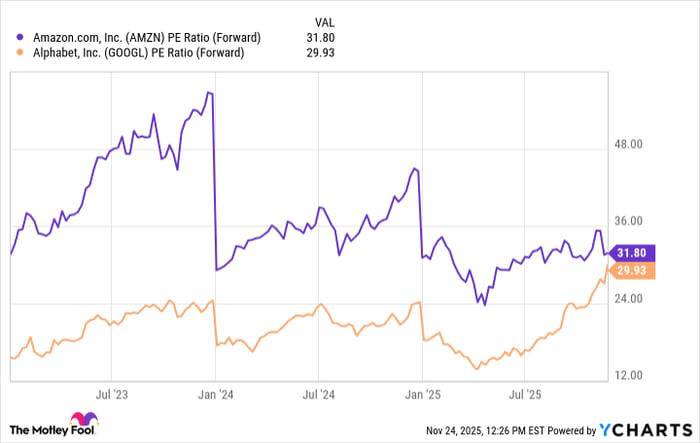 2 Quantum Computing Stocks That Caught Warren Buffett's Attention ...