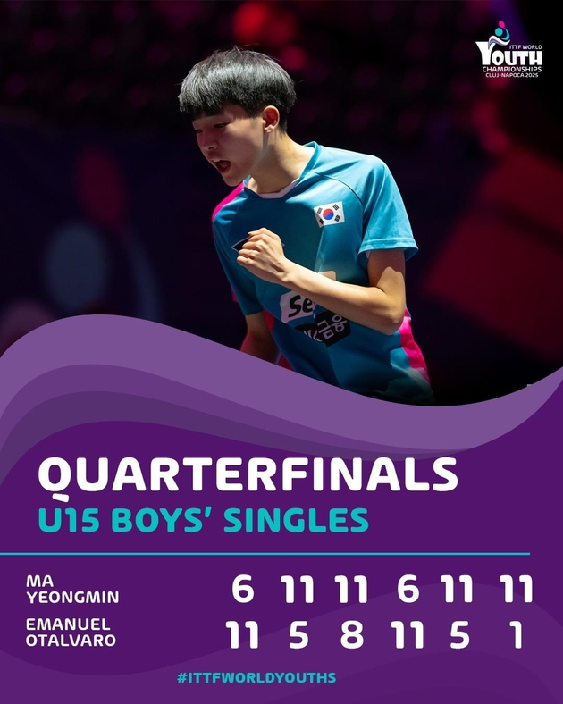 “6게임 11-1 마무리”…마영민, 세계청소년선수권 U-15 단식 4강 진출