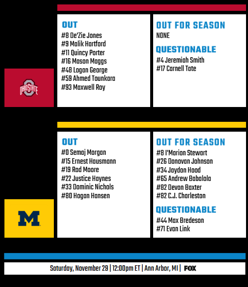 No. 15 Michigan vs. No. 1 Ohio State live updates, score: Highlights