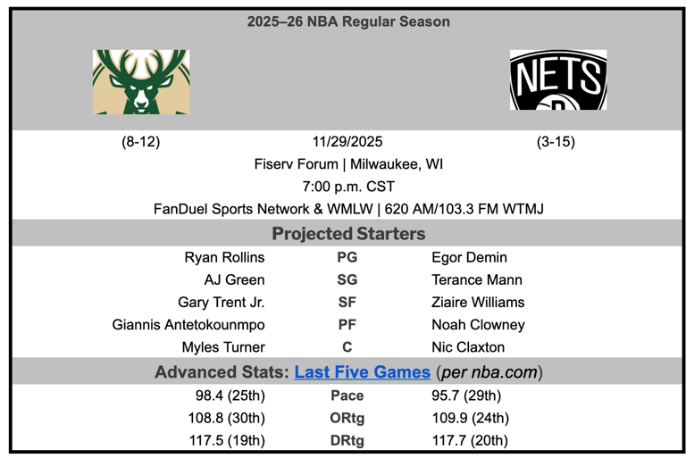 Milwaukee Bucks vs. Brooklyn Nets Preview: Doc’s last stand?