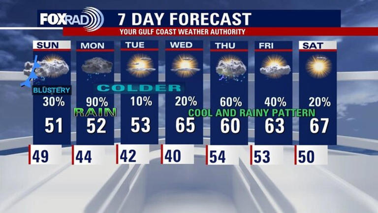 Houston weather: Heavy storms for Saturday night; cold, wet December start