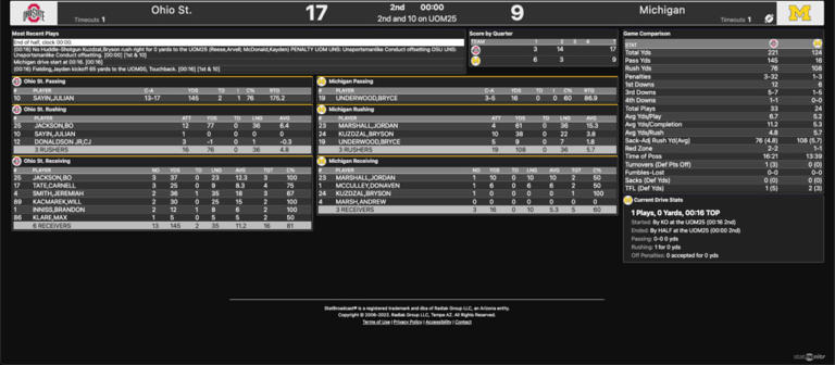 Ohio State dominates Michigan, wins 27-9 in The Game