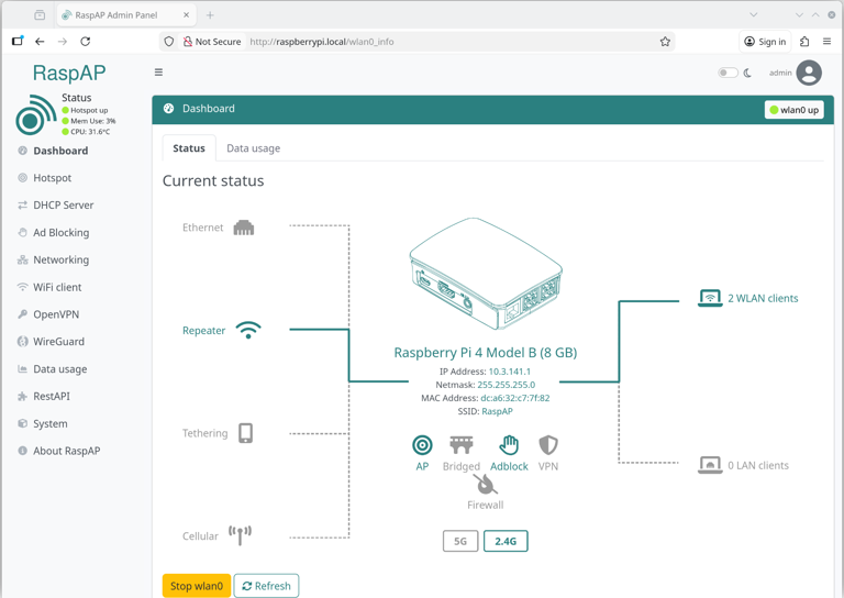 Stop trusting hotel Wi-Fi: Build this Raspberry Pi travel router instead