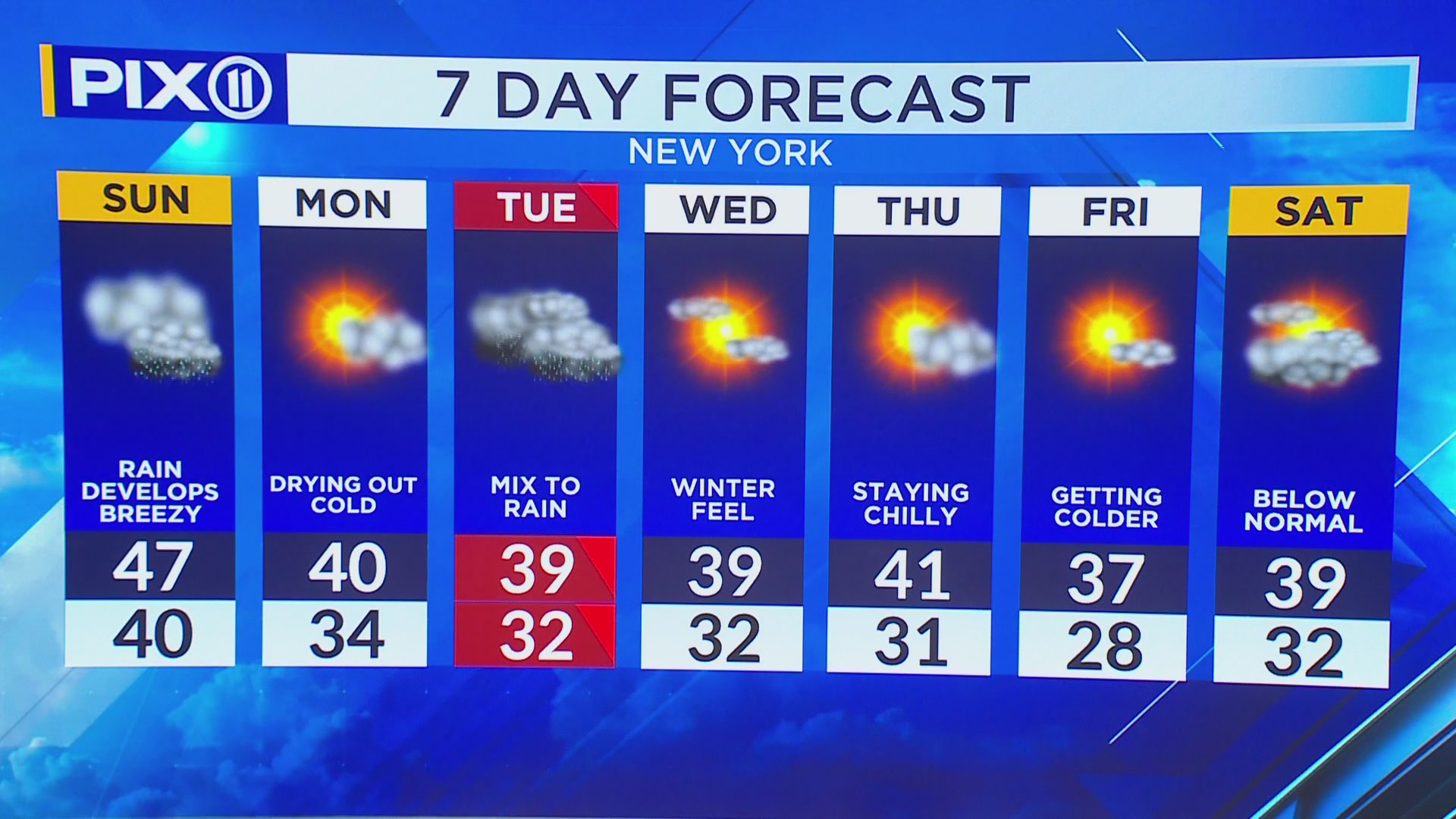 Rainy end to Thanksgiving weekend in NYC