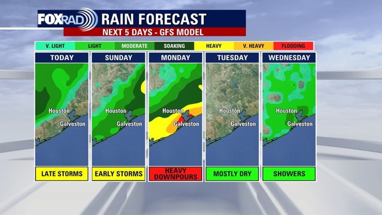 Houston weather: Heavy storms for Saturday night; cold, wet December start