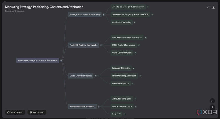 NotebookLM works great, just not as the knowledge base you think it can be