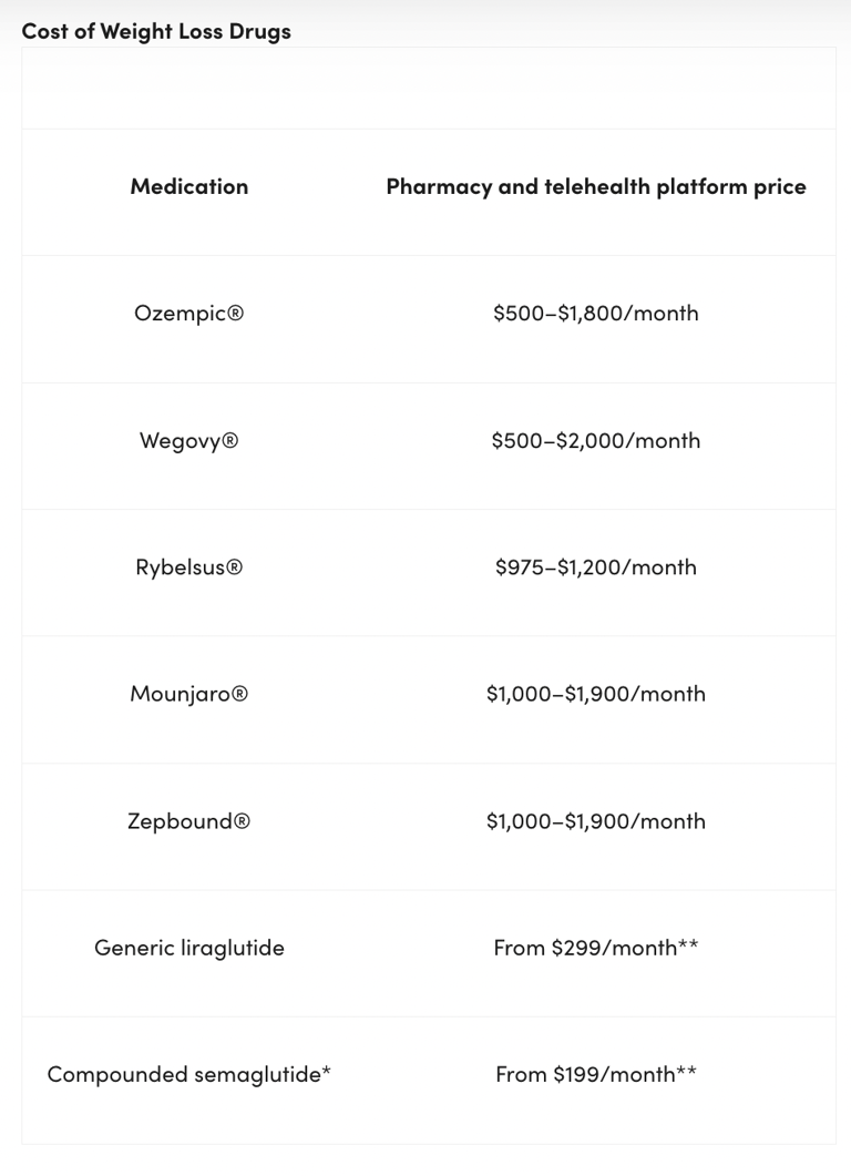 Weight loss drug costs with & without insurance