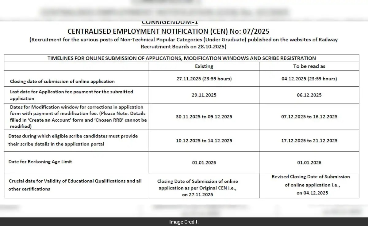 RRB NTPC UG 2025 Recruitment: Application Deadline Extended, Check ...