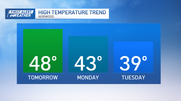 Chilly, steady rain this afternoon, but all eyes on Tuesday's winter storm