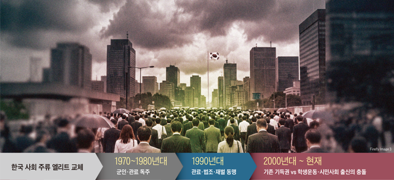 Mass Impoverishment, Elite Overproduction Signal Collapse